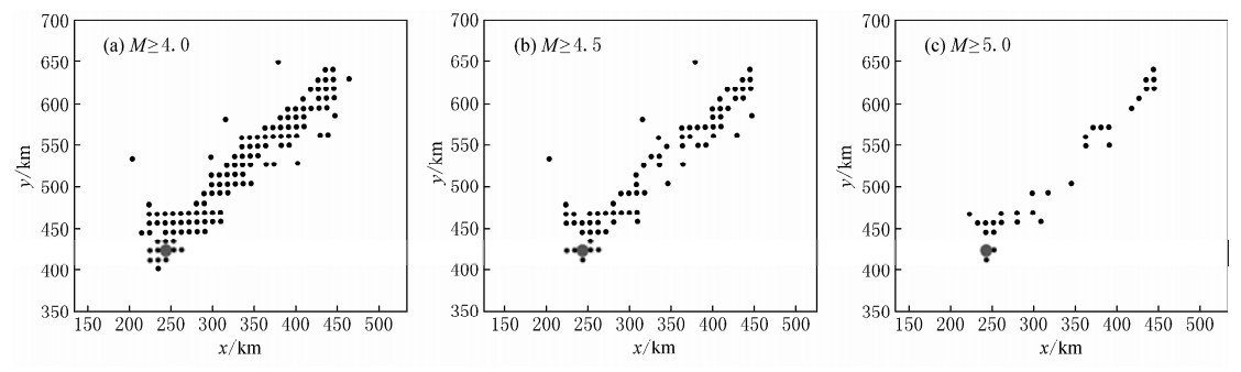 Spatio-temporal point pattern analysis on Wenchuan strong earthquake