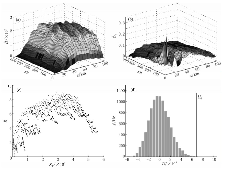 Spatio-temporal point pattern analysis on Wenchuan strong earthquake