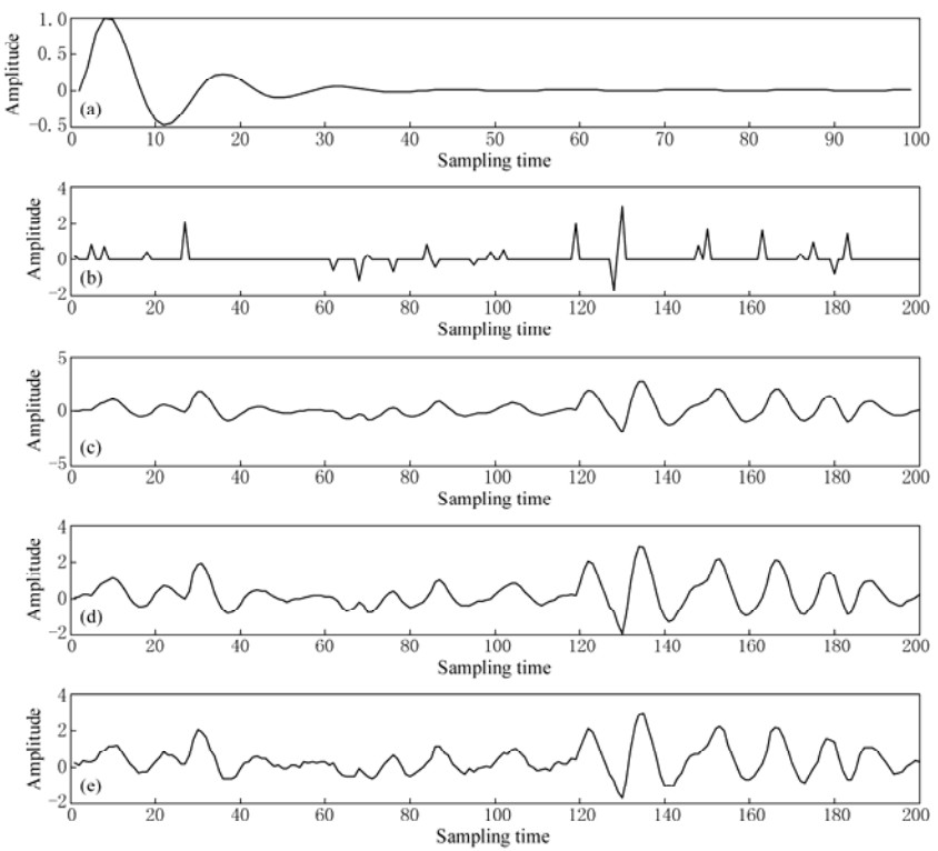Seismic wavelet estimation via a system identification method