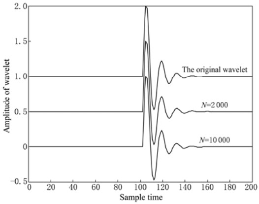 Seismic wavelet estimation via a system identification method
