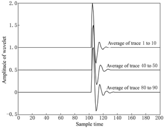 Seismic wavelet estimation via a system identification method