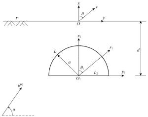 Diffraction of plane SH waves by a semi-circular cavity in half-space