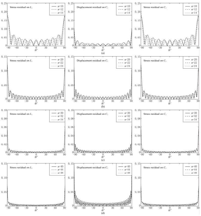 Diffraction of plane SH waves by a semi-circular cavity in half-space