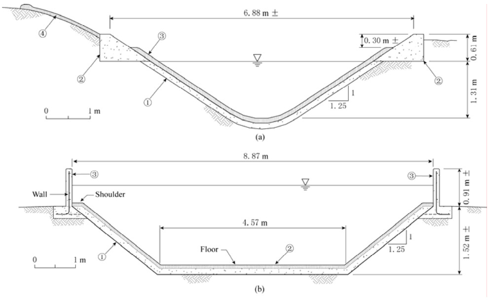 Case studies of earthquake-induced effects on concrete channels