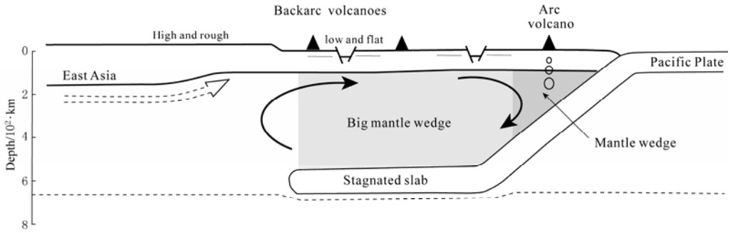 Tomographic structure of East Asia: Ⅱ. Stagnant slab above 660 km ...