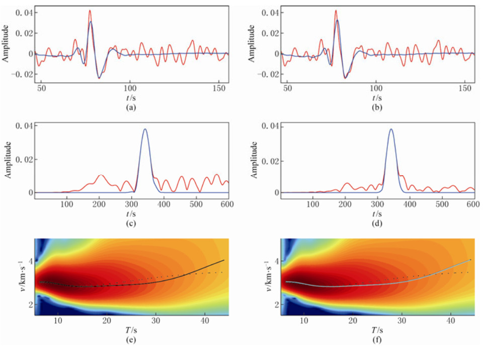 A new stacking technique in ambient noise tomography