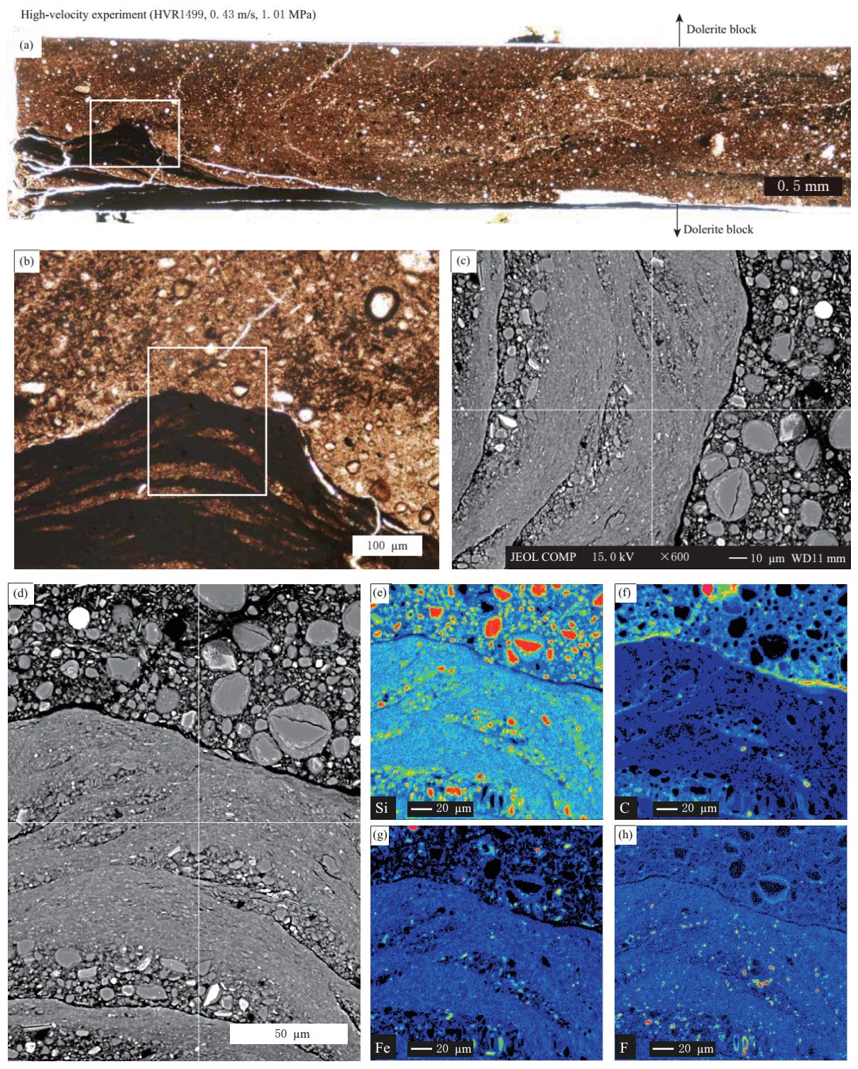 High-velocity frictional behavior of Longmenshan fault gouge from ...