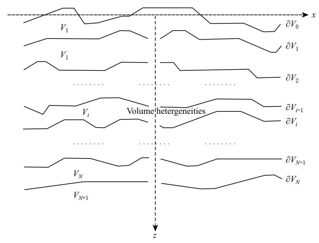 Iterative convergence of boundary-volume integral equation method
