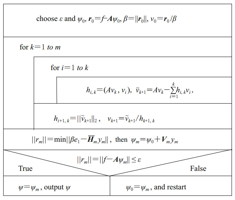 Iterative convergence of boundary-volume integral equation method