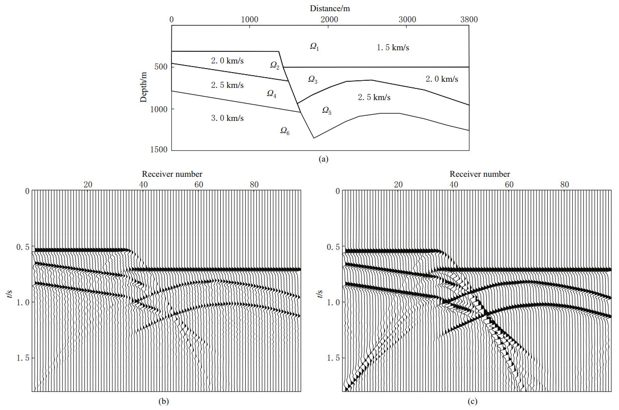 Iterative convergence of boundary-volume integral equation method