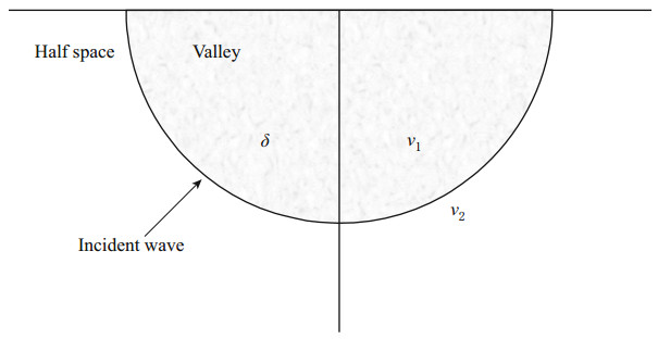 Iterative convergence of boundary-volume integral equation method