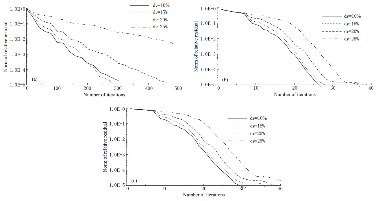 Iterative convergence of boundary-volume integral equation method