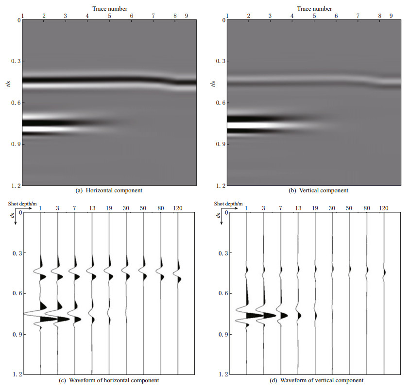 Simulation and analysis of point-source surface wave fields