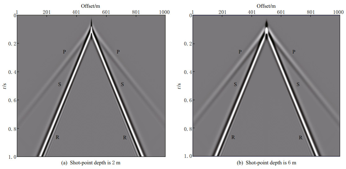Simulation and analysis of point-source surface wave fields
