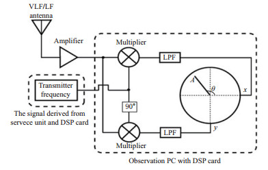 Probing the lower ionospheric perturbations associated with earthquakes ...