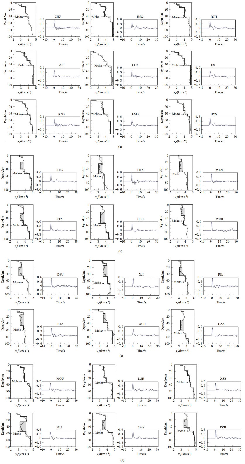 Crustal flow beneath the eastern margin of the Tibetan plateau