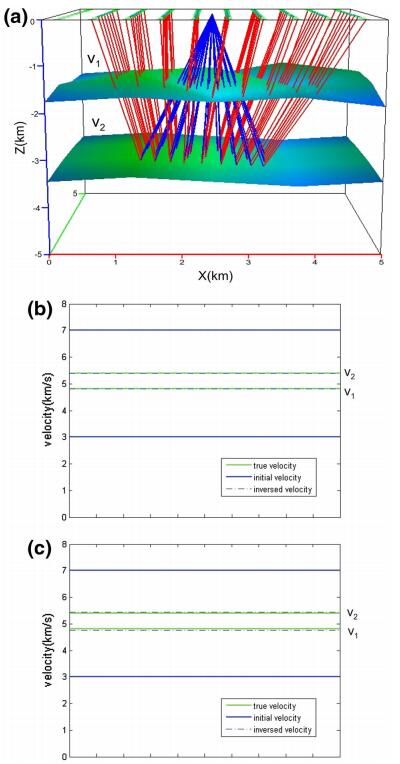 Seismic traveltime inversion of 3D velocity model with triangulated ...