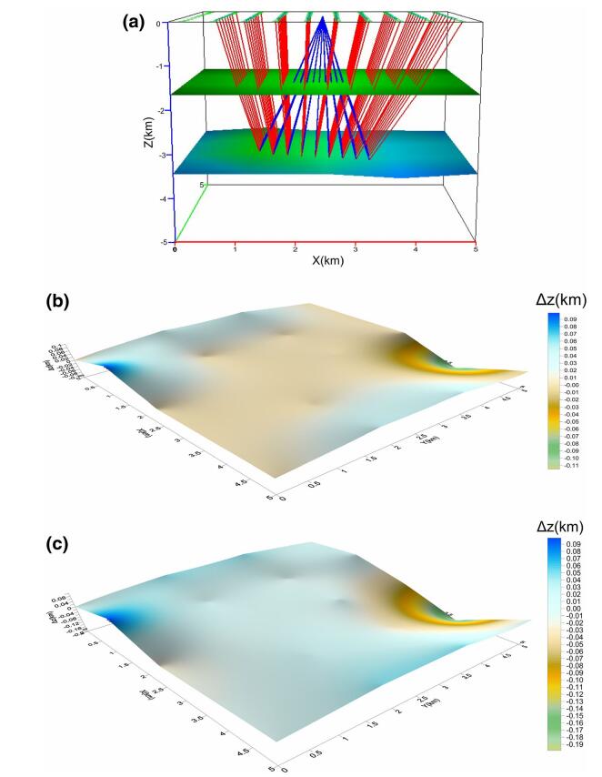 Seismic traveltime inversion of 3D velocity model with triangulated interfaces