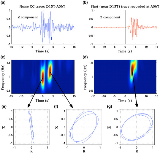 Local-scale cross-correlation of seismic noise from the Calico fault ...