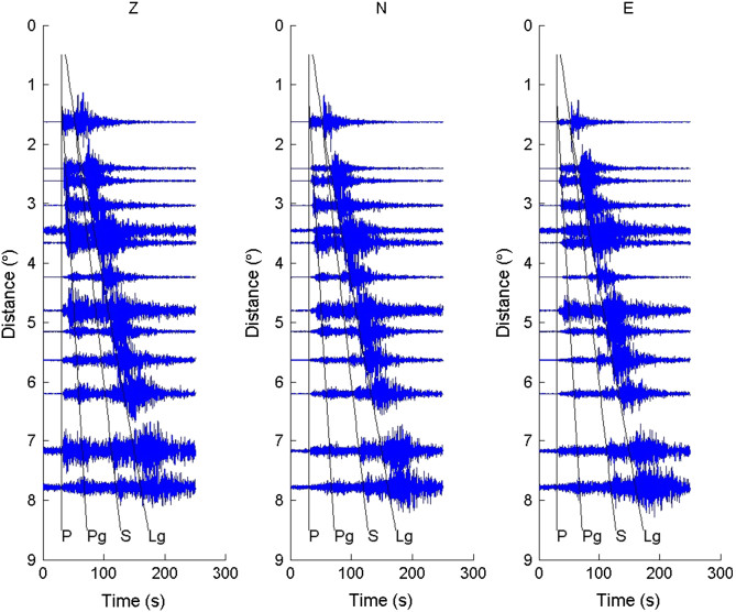 A novel technique for automatic seismic data processing using both ...