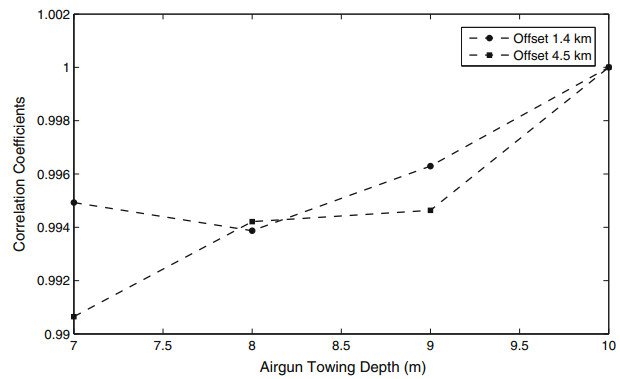 Influencing factors of seismic signals generated by un-tuned large ...