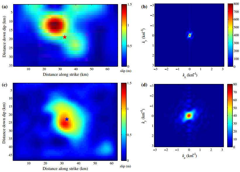 Strong ground motion simulation for the 2013 Lushan M W 6.6 earthquake ...