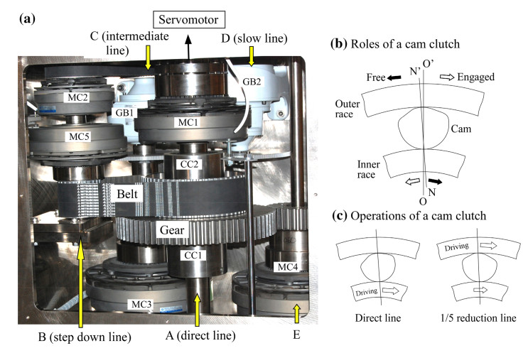 A rotary-shear low to high-velocity friction apparatus in Beijing to ...