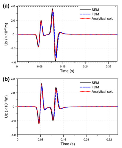 Seismic wave modeling in viscoelastic VTI media using spectral element method