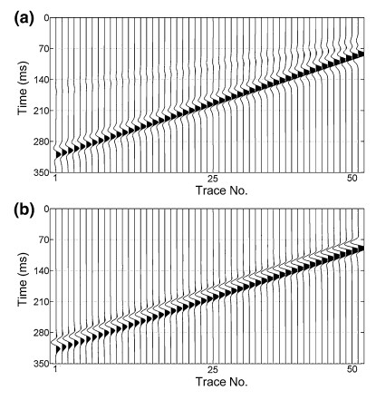 Seismic wave modeling in viscoelastic VTI media using spectral element method