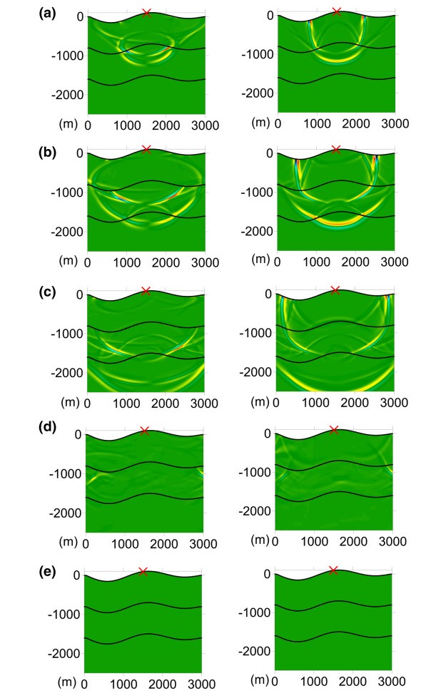 Seismic wave modeling in viscoelastic VTI media using spectral element method