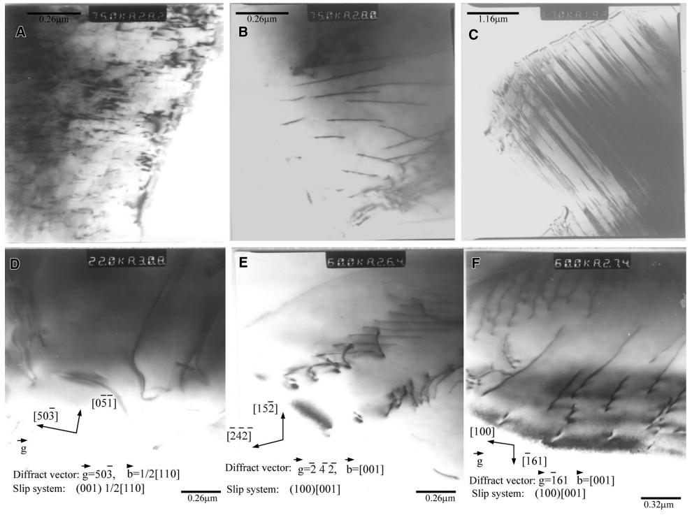 Microstructures and deformation mechanisms of experimentally deformed ...