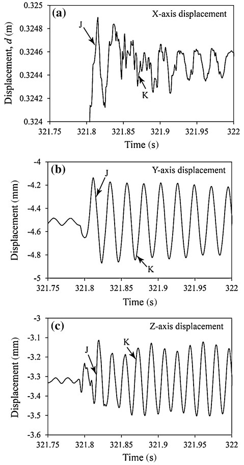 Stick-slip behavior of Indian gabbro as studied using a NIED large ...