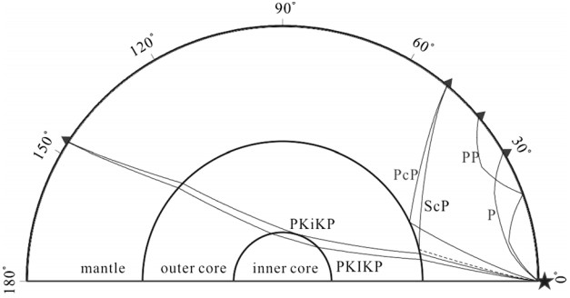 Localized temporal variation of Earth's inner-core boundary from high ...