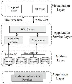 Application of 3D WebGIS and real-time technique in earthquake ...