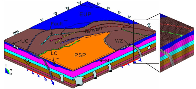 Active tectonics in Taiwan:insights from a 3-D viscous finite element model