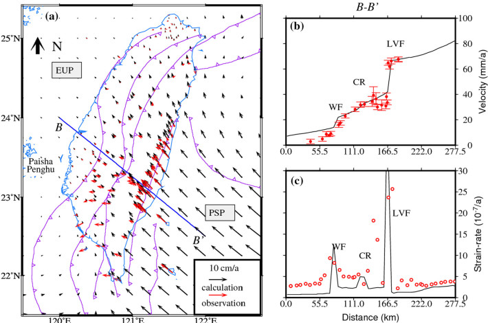 Active tectonics in Taiwan:insights from a 3-D viscous finite element model