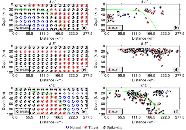 Active tectonics in Taiwan:insights from a 3-D viscous finite element model