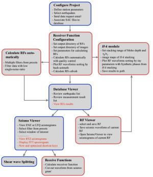 SplitRFLab: A MATLAB GUI toolbox for receiver function analysis based on SplitLab