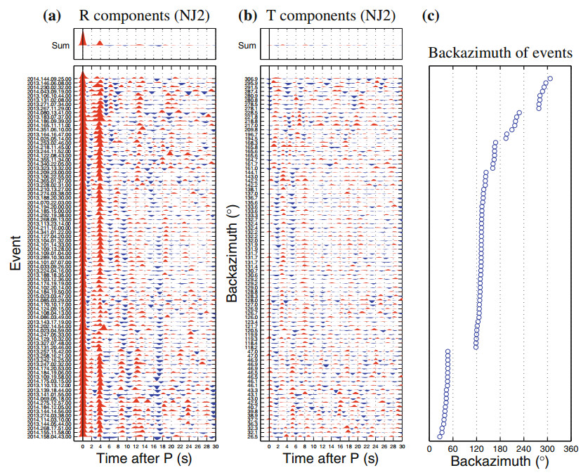 SplitRFLab: A MATLAB GUI toolbox for receiver function analysis based on SplitLab