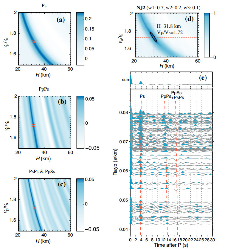 SplitRFLab: A MATLAB GUI toolbox for receiver function analysis based on SplitLab