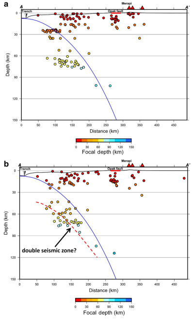 Relocation of hypocenters from DOMERAPI and BMKG networks: a ...