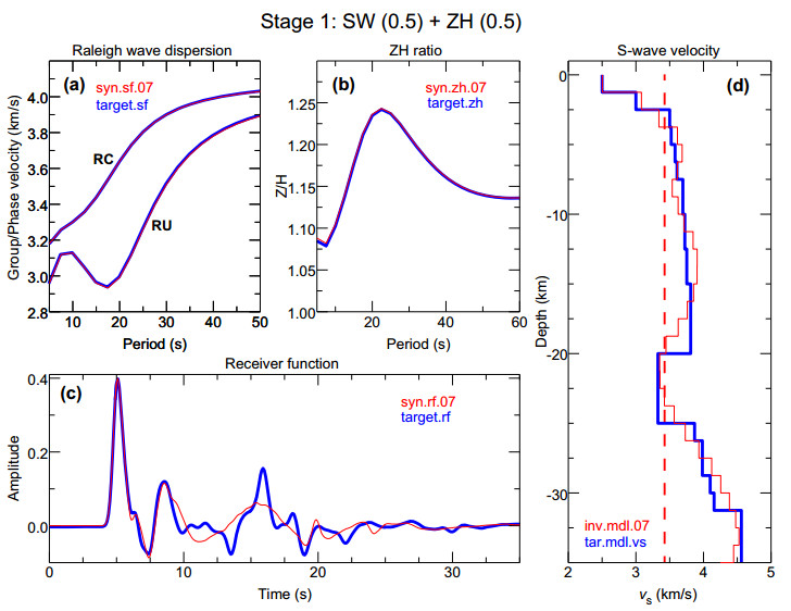 Stepwise joint inversion of surface wave dispersion, Rayleigh wave ZH ratio, and receiver ...