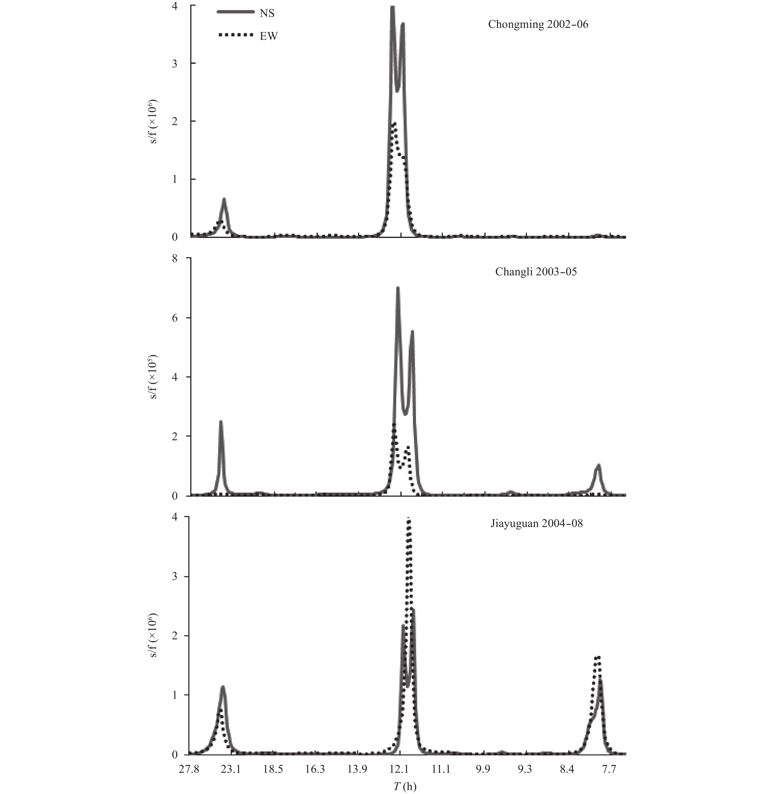 Diurnal characteristics of geoelectric fields and their changes ...