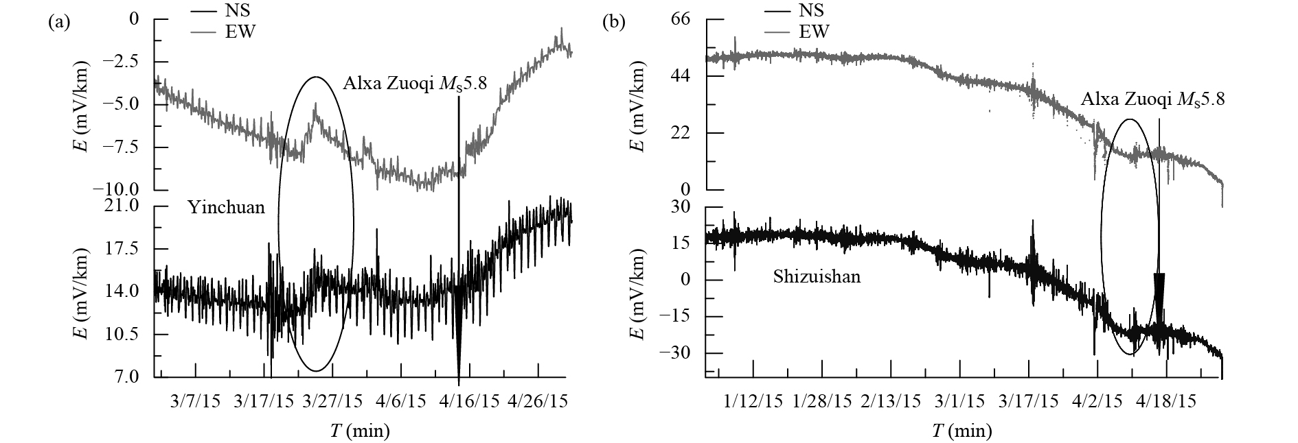 Diurnal characteristics of geoelectric fields and their changes ...