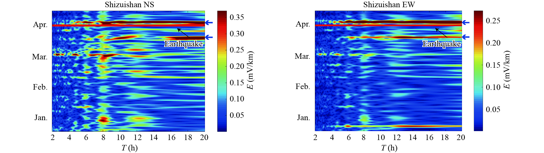 Diurnal characteristics of geoelectric fields and their changes ...