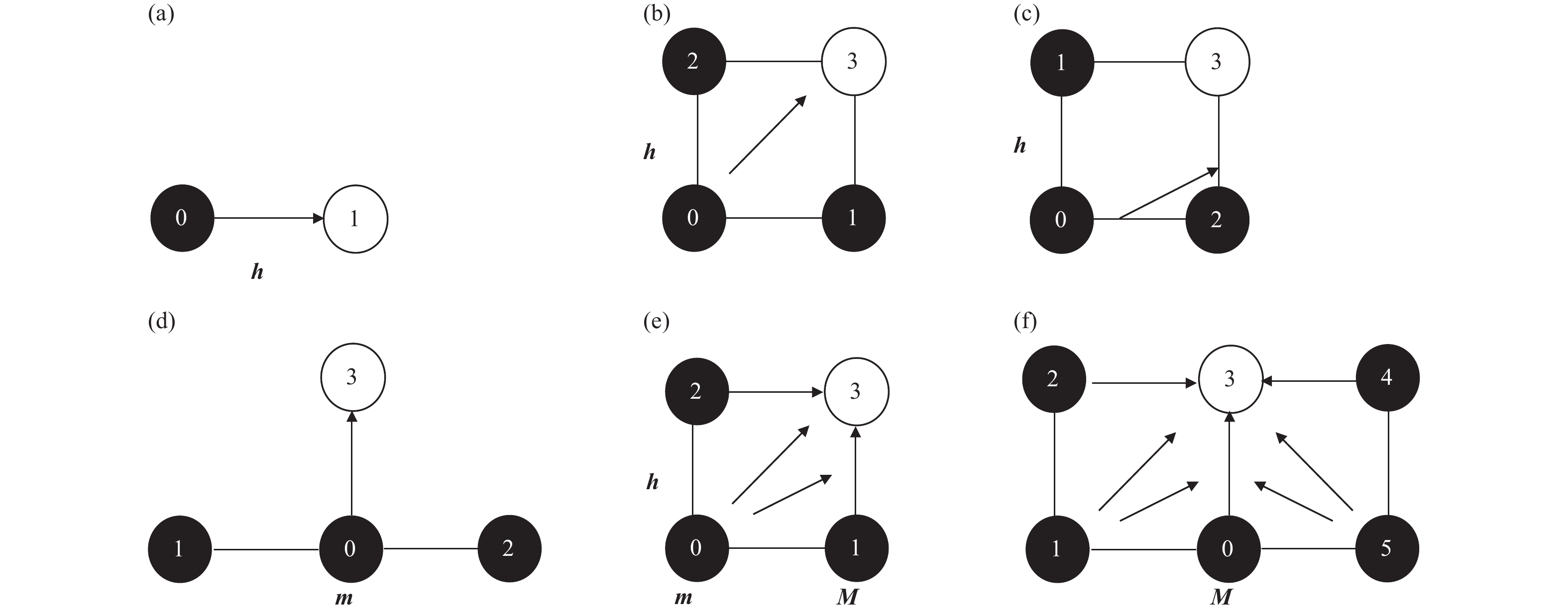 Finite difference calculation of traveltime on non-orthogonal grid