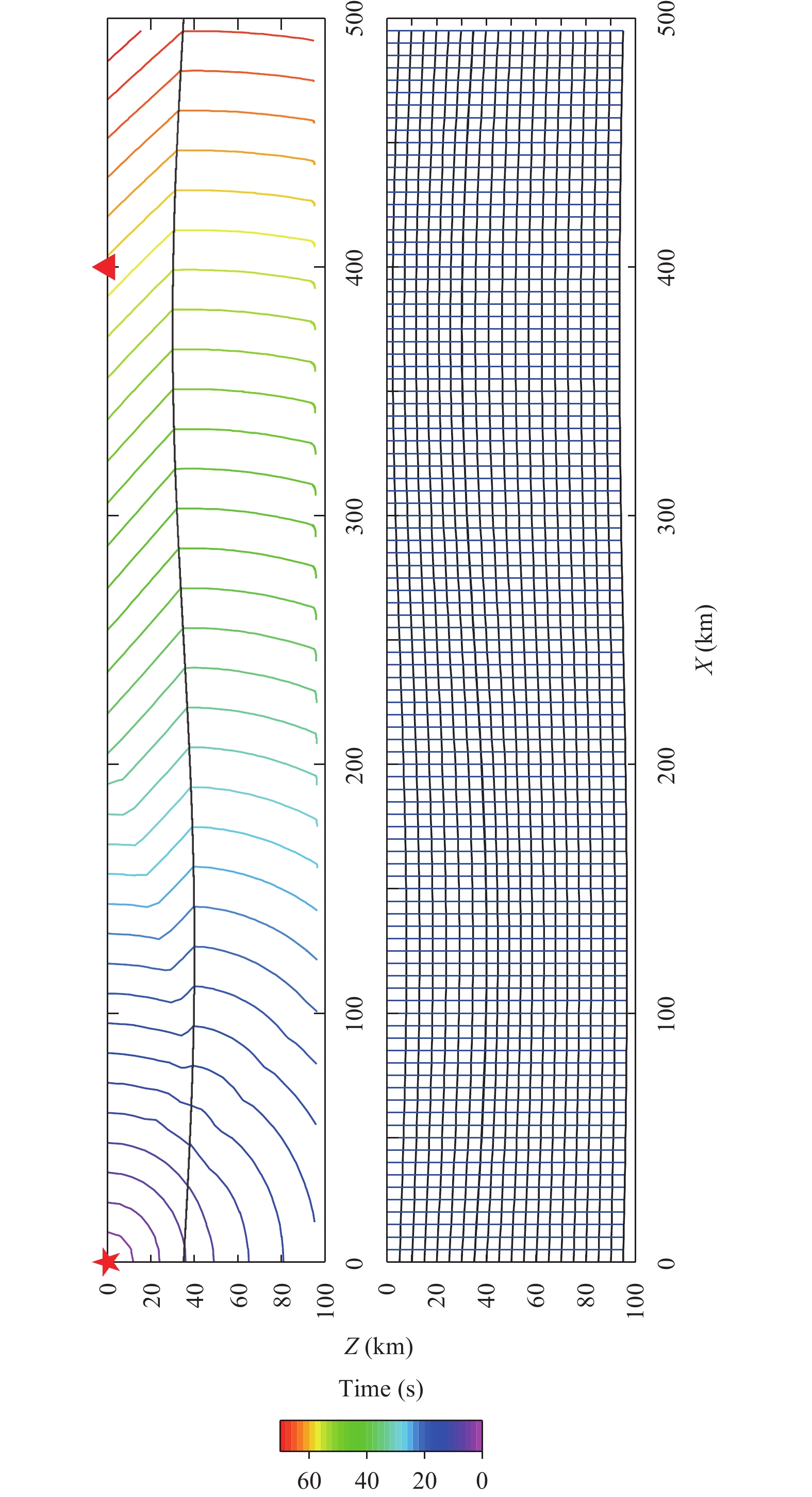 Finite difference calculation of traveltime on non-orthogonal grid