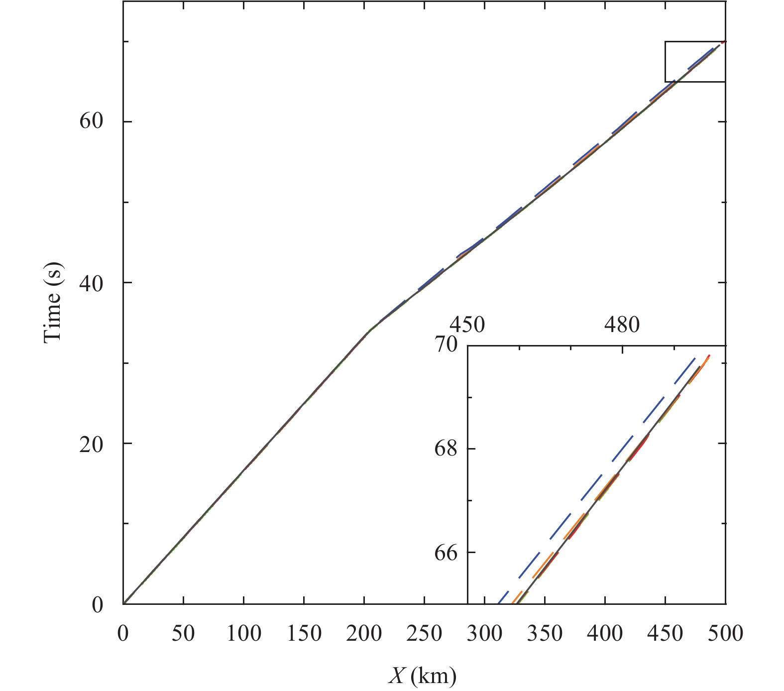 Finite difference calculation of traveltime on non-orthogonal grid