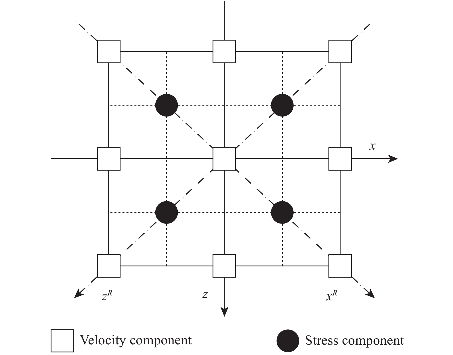 Numerical Simulation Of Seismic Wavefields In Tti Media Using The Rotated Staggered Grid Compact