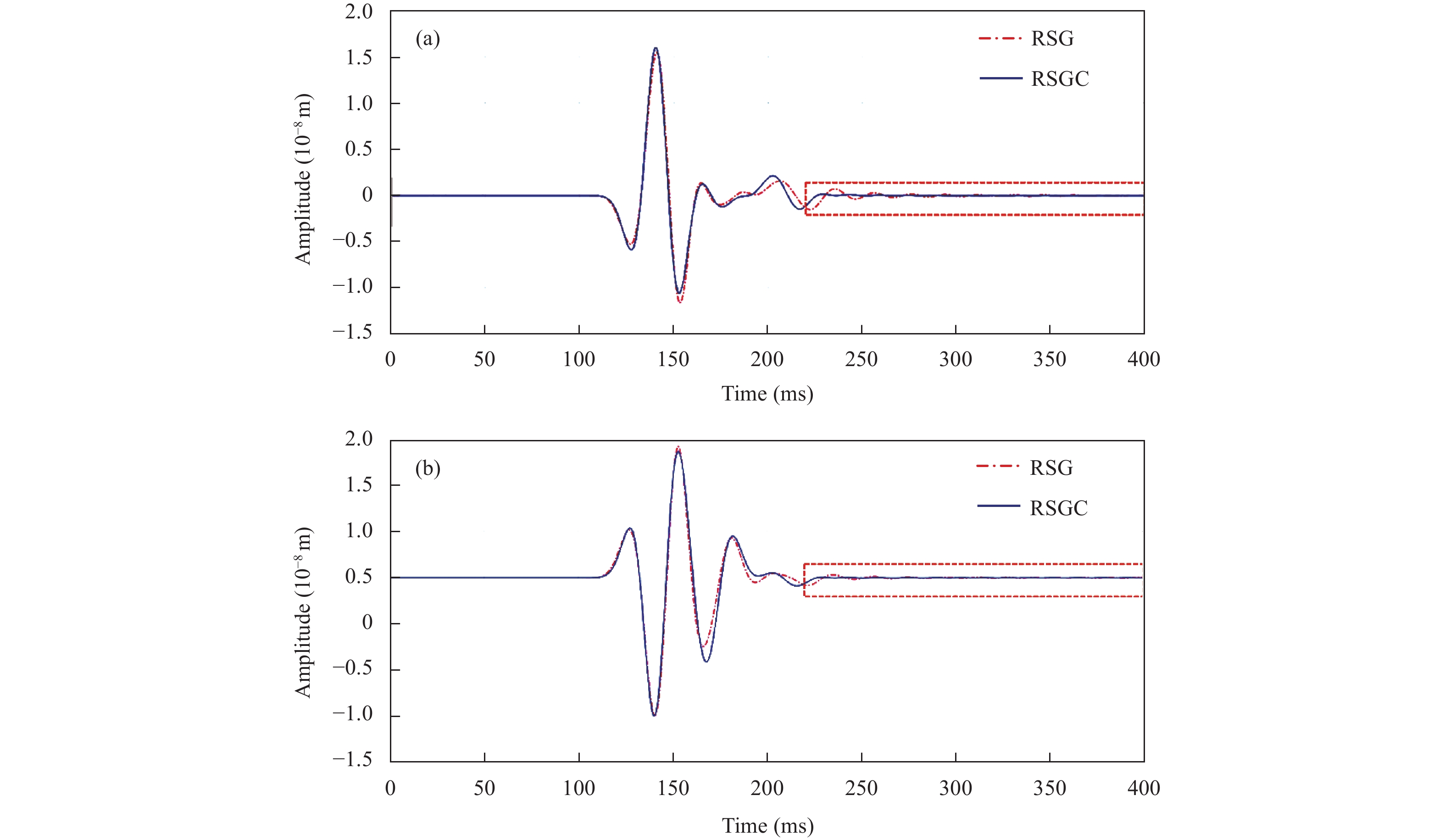 Numerical Simulation Of Seismic Wavefields In Tti Media Using The Rotated Staggered Grid Compact
